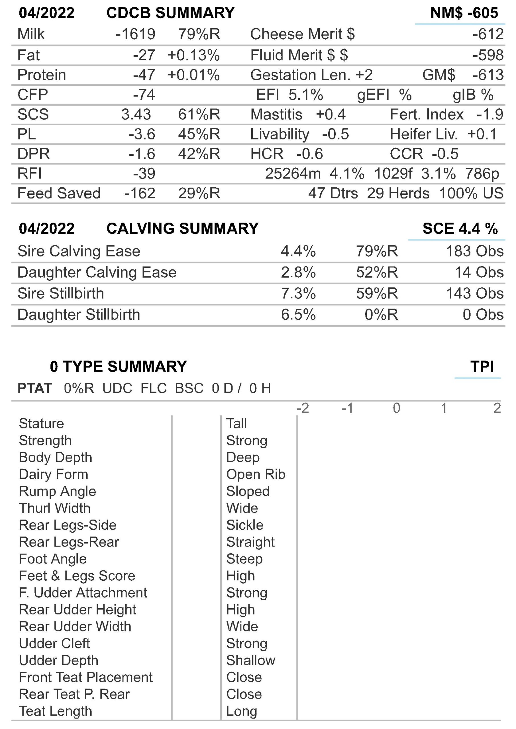 Forrest – Triple-Hil Sires